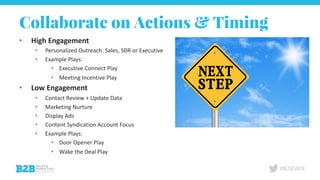 The Must Have Blueprint for Sales Activation | PDF