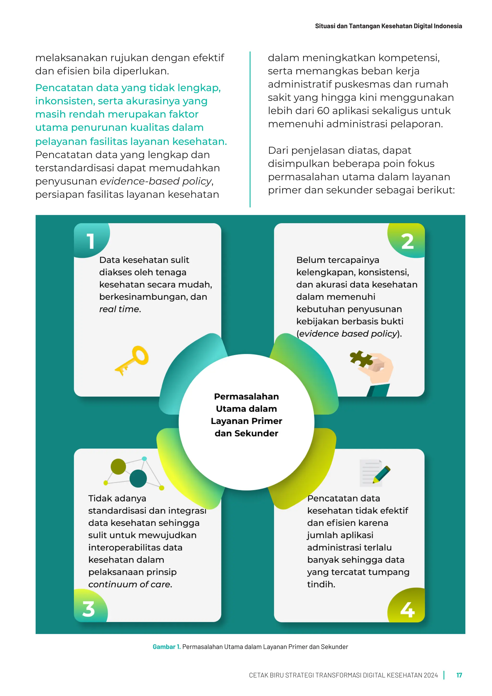 Final-Blueprint-Indonesia-Satu-Sehat.pdf