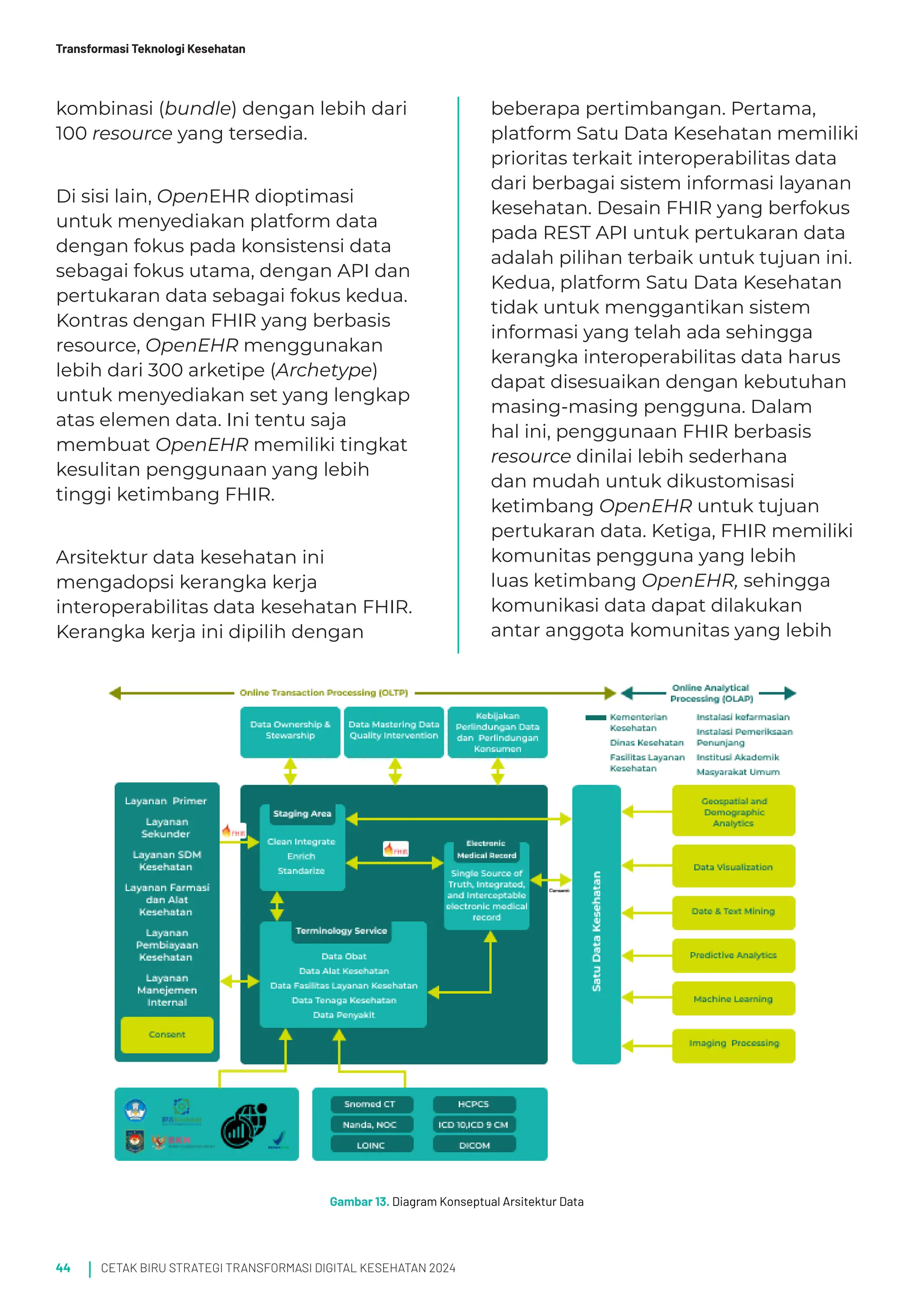 Final-Blueprint-Indonesia-Satu-Sehat.pdf