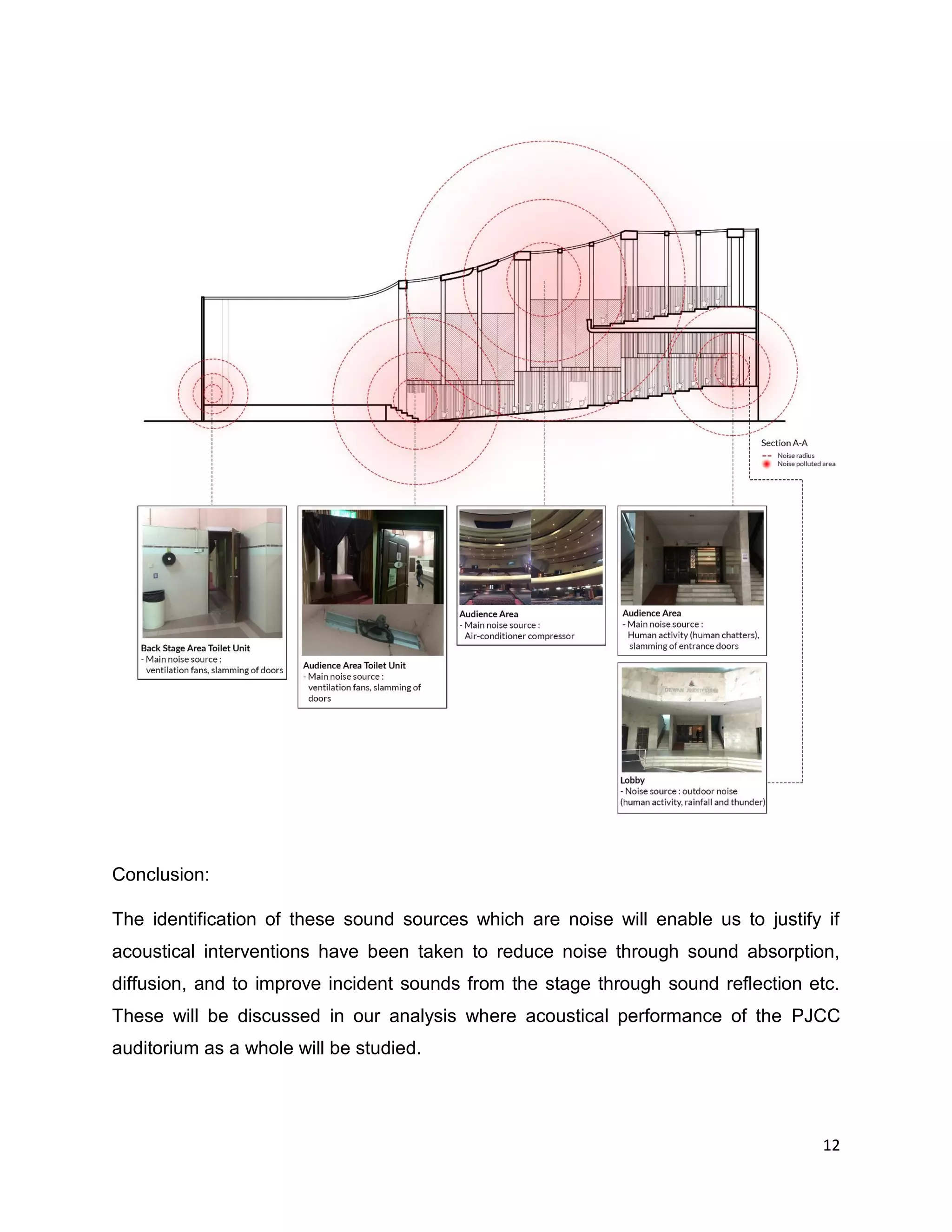 Project 1 : Auditorium - A Case Study of Acoustic Design | PDF