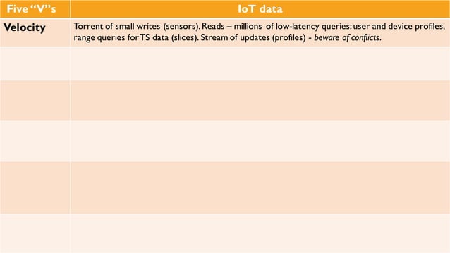 Building Scalable IoT Apps (QCon S-F) | PPTX