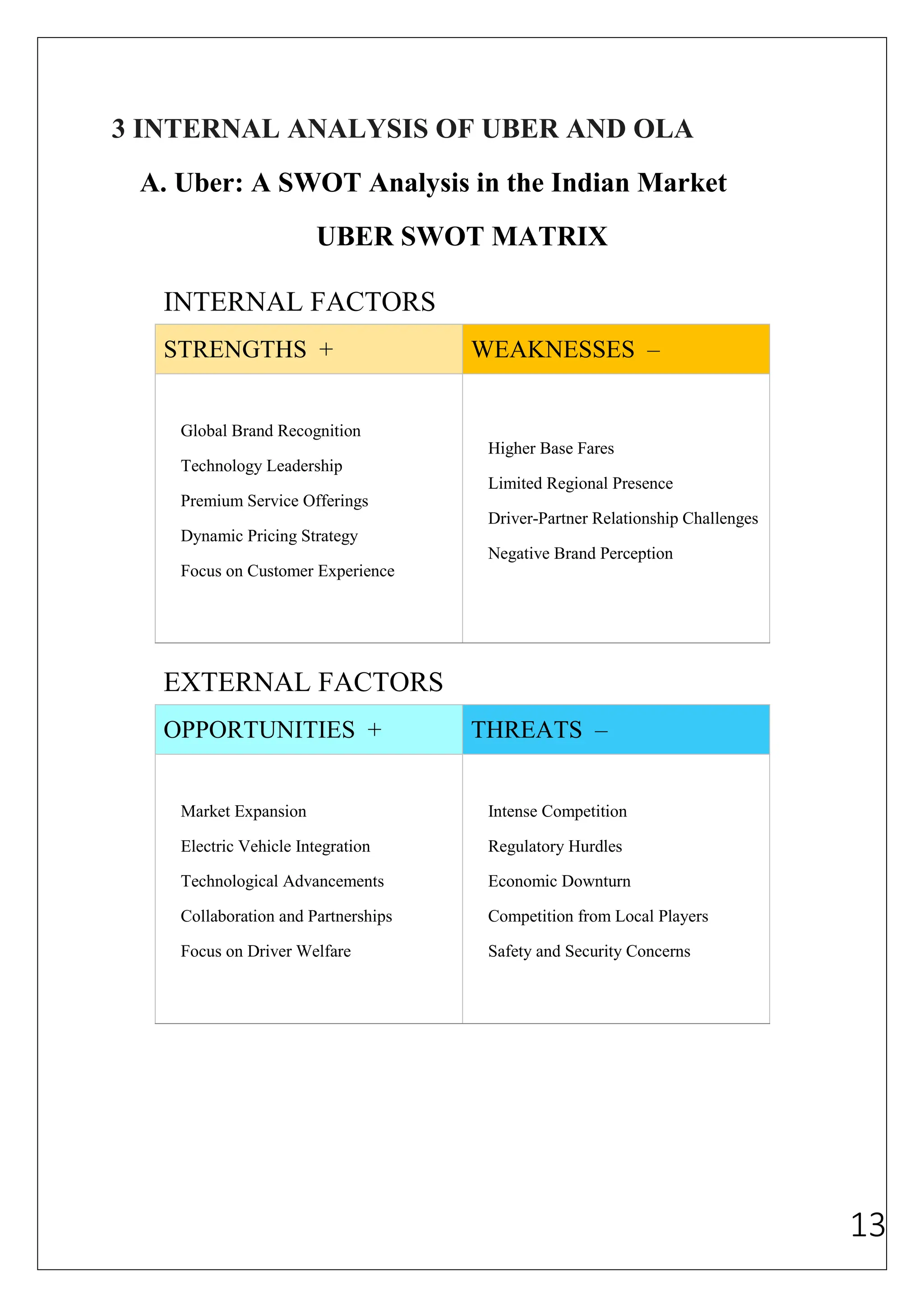 Case-Study - Online Cab Aggregators Uber and Ola in India | PDF