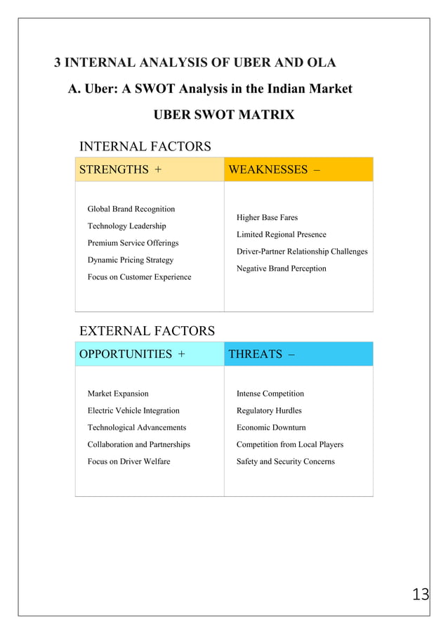 Case-Study - Online Cab Aggregators Uber and Ola in India | PDF