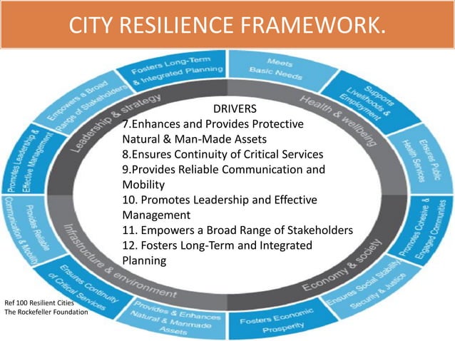 Challenges of infrastructure development and implementation of India's ...