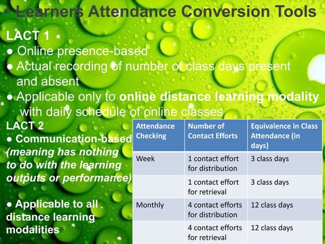 final-checking-of-forms-for-SCC-slides.pptx | Educational Assessment ...