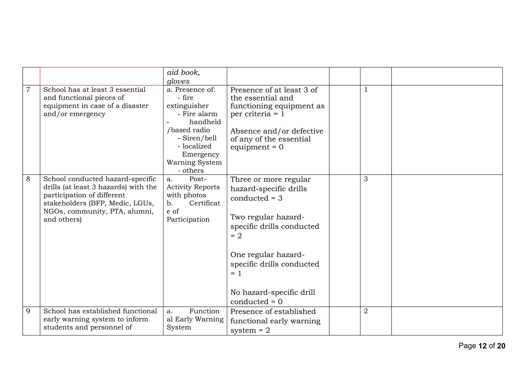 FINAL-CHECKLISTS-SCHOOLS-1 (2).final pdf | PDF