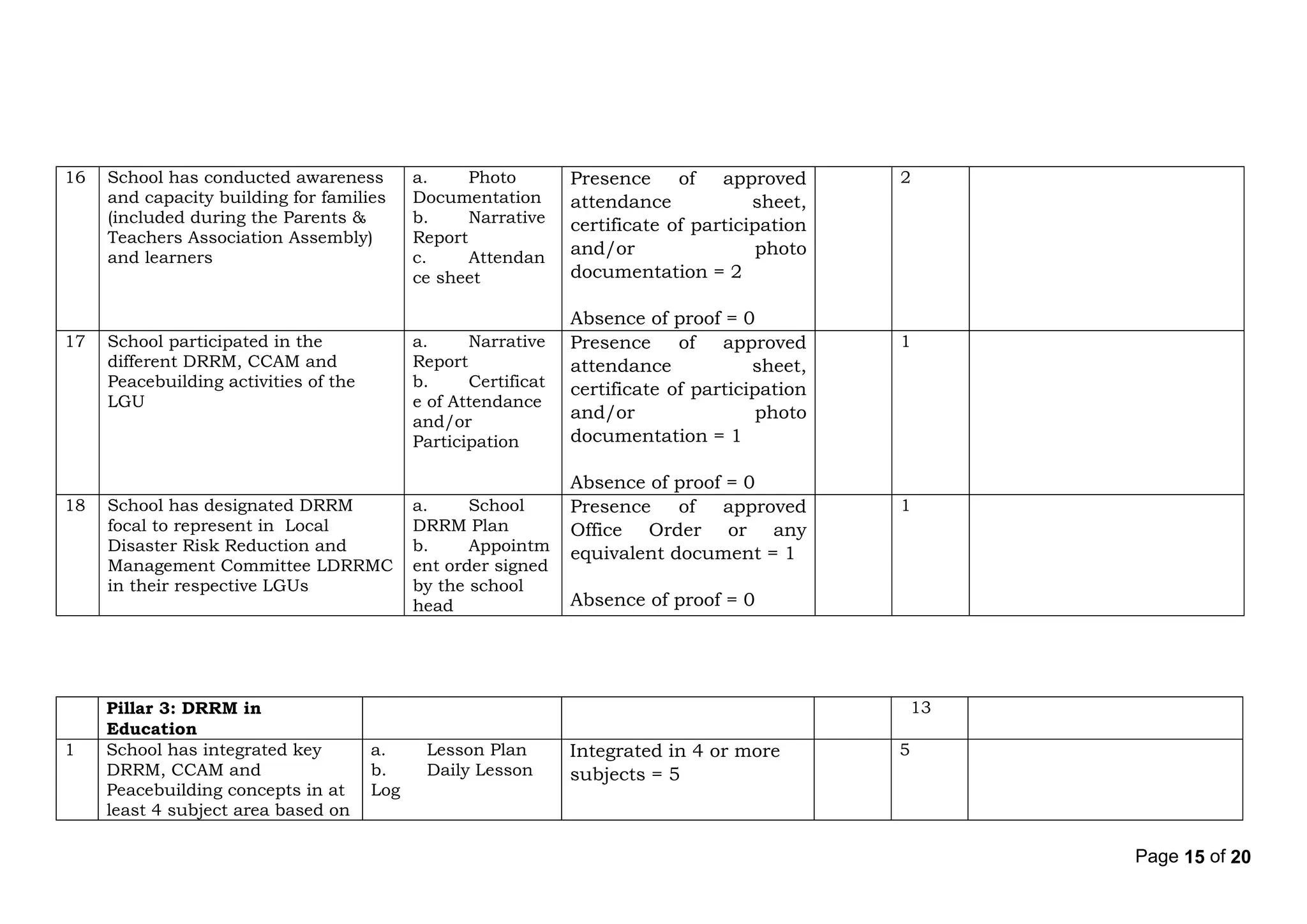 FINAL-CHECKLISTS-SCHOOLS-1 (2).final pdf | PDF
