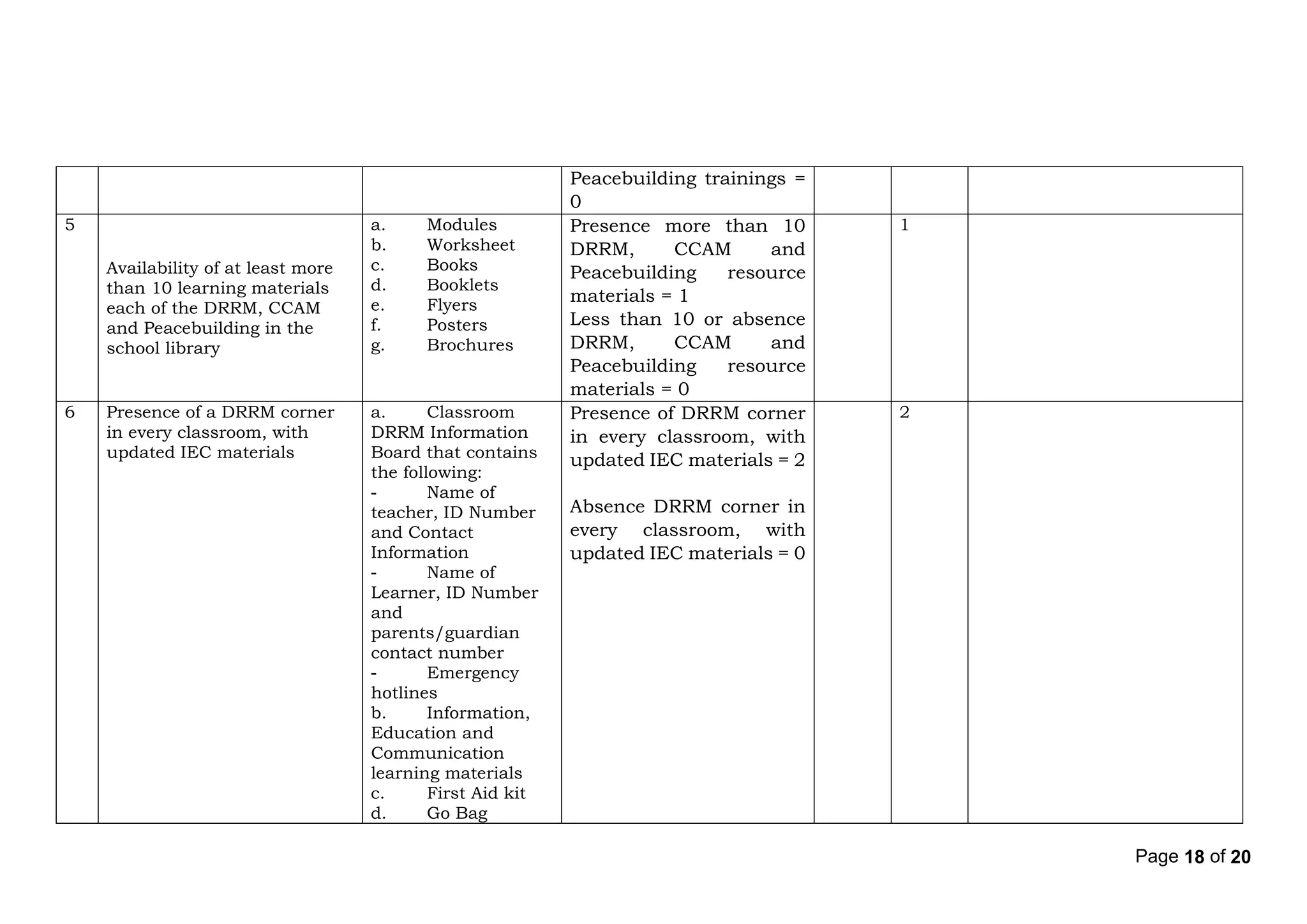 FINAL-CHECKLISTS-SCHOOLS-1 (2).final pdf | PDF