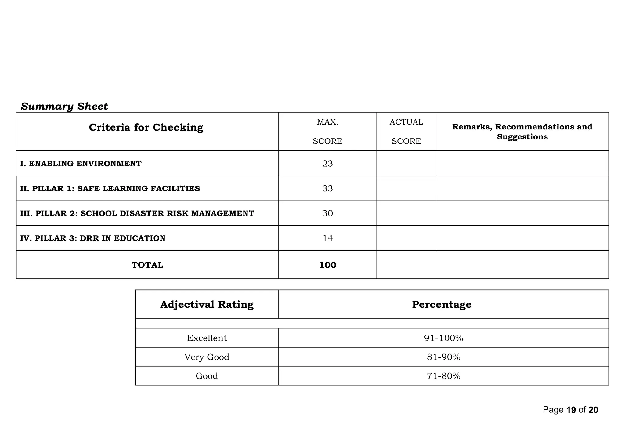 FINAL-CHECKLISTS-SCHOOLS-1 (2).final pdf | PDF