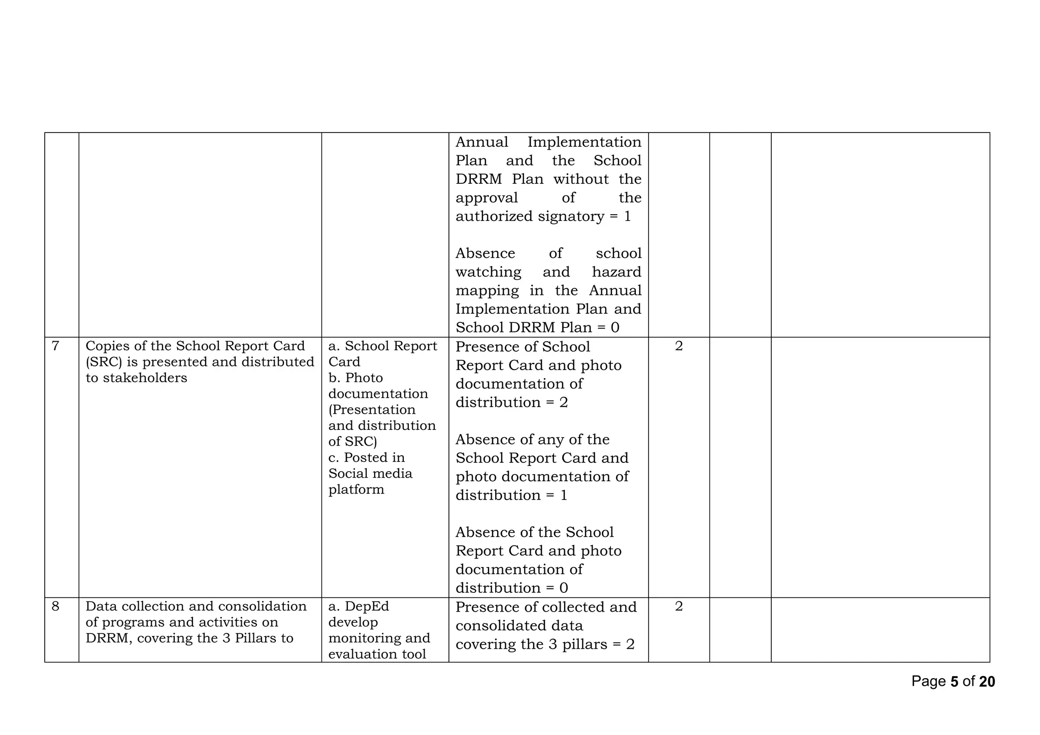 FINAL-CHECKLISTS-SCHOOLS-1 (2).final pdf | PDF