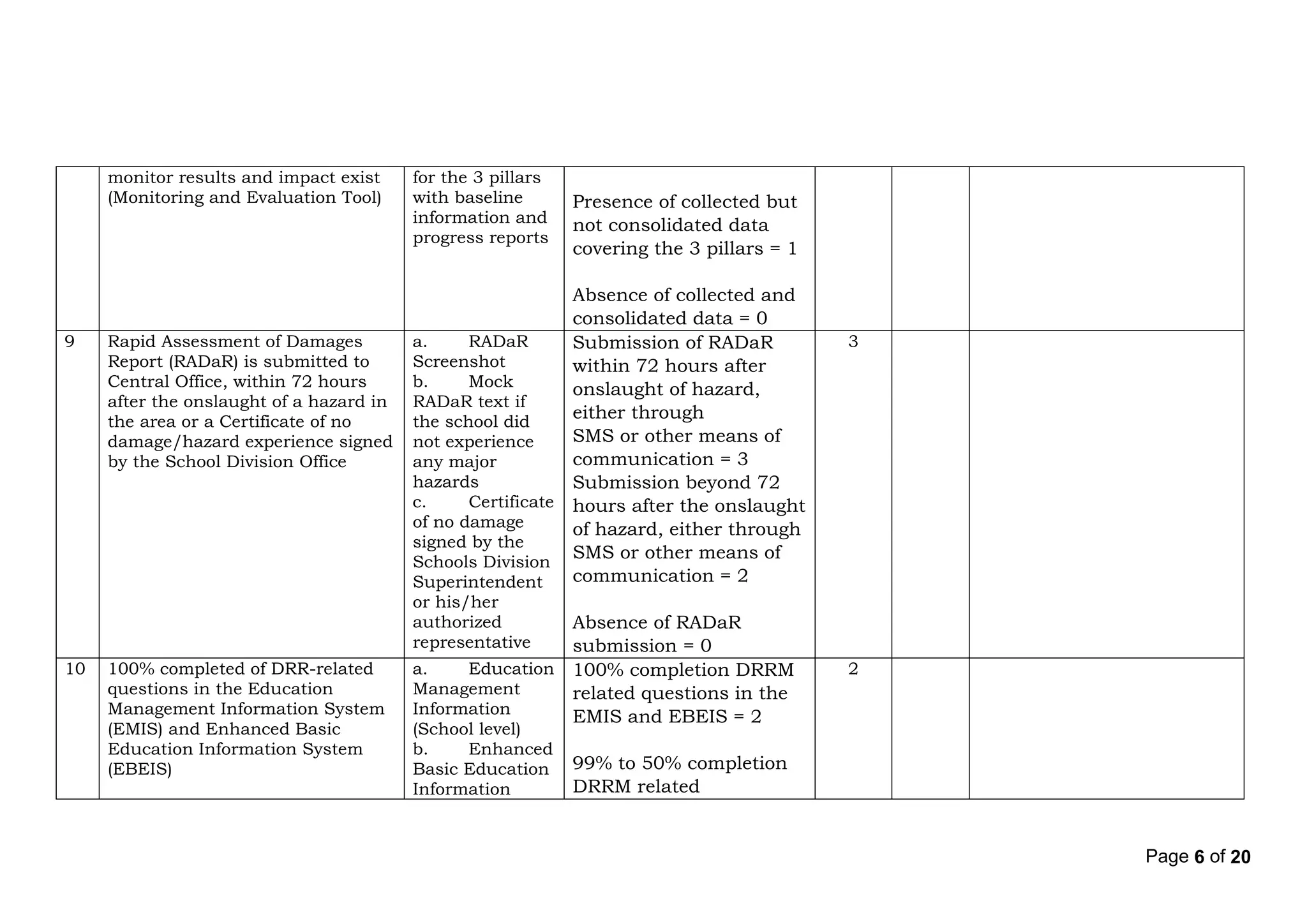 FINAL-CHECKLISTS-SCHOOLS-1 (2).final pdf | PDF