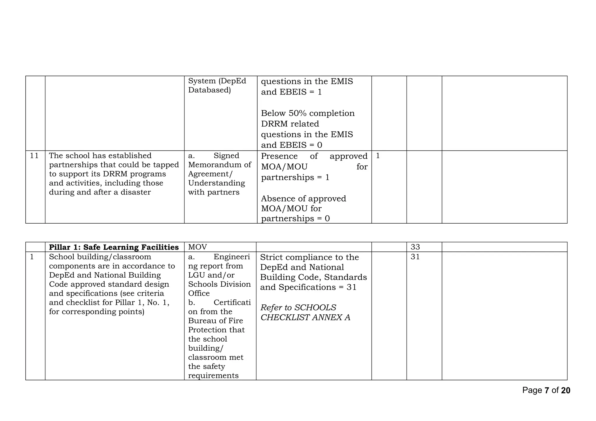 FINAL-CHECKLISTS-SCHOOLS-1 (2).final pdf | PDF