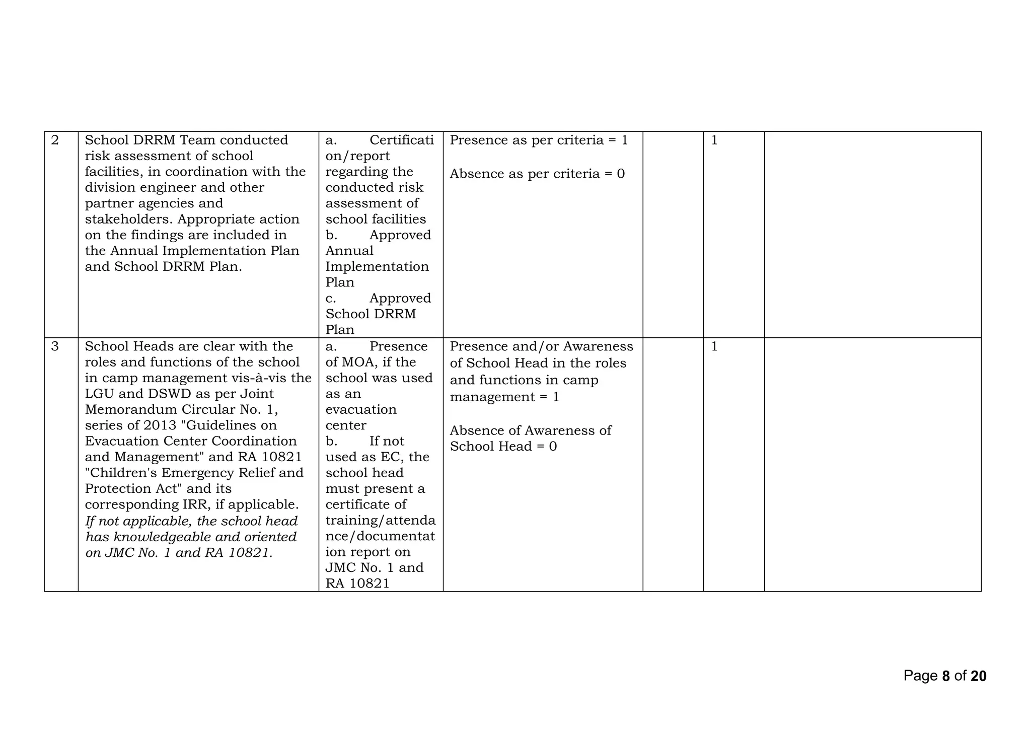 FINAL-CHECKLISTS-SCHOOLS-1 (2).final pdf | PDF
