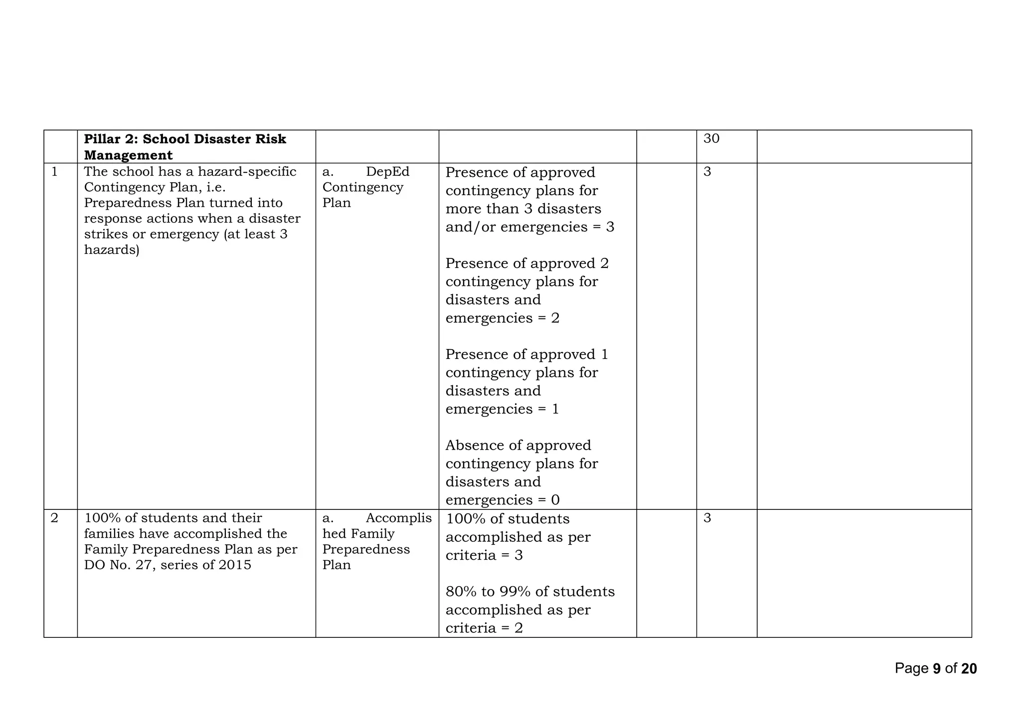 FINAL-CHECKLISTS-SCHOOLS-1 (2).final pdf | PDF