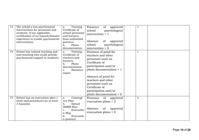 FINAL-CHECKLISTS-SCHOOLS-1 (2).final pdf | PDF | Educational Assessment ...