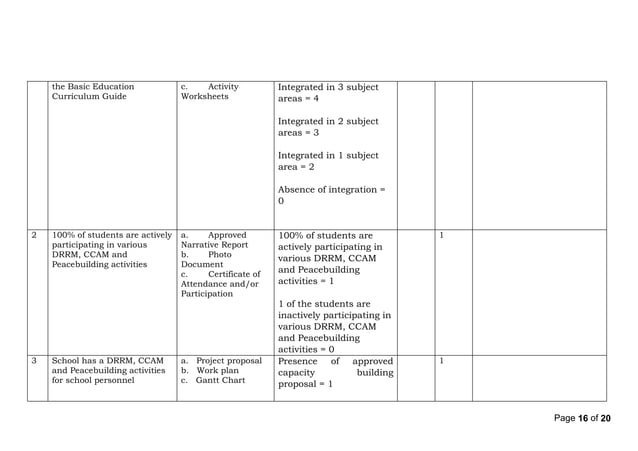 FINAL-CHECKLISTS-SCHOOLS-1 (2).final pdf | PDF | Educational Assessment ...