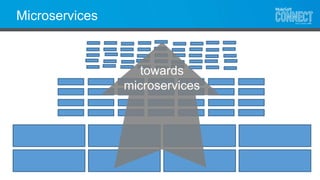Microservices at Netflix | PPTX