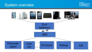 Microservices at Netflix | PPTX