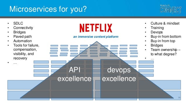 Microservices at Netflix