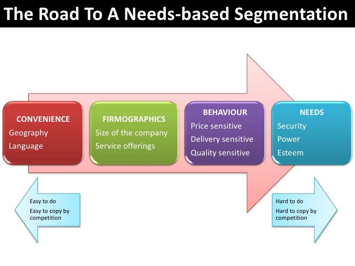 Lead generation and Marketing segmentation