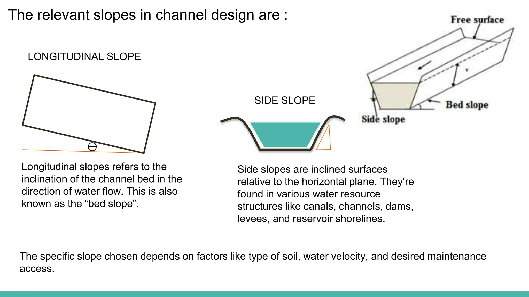 FINAL-COPY.-channel-slope-and-freeboard-1.pptx