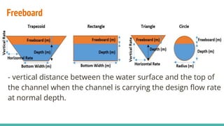 FINAL-COPY.-channel-slope-and-freeboard-1.pptx