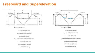 FINAL-COPY.-channel-slope-and-freeboard-1.pptx