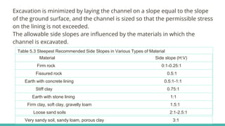 FINAL-COPY.-channel-slope-and-freeboard-1.pptx