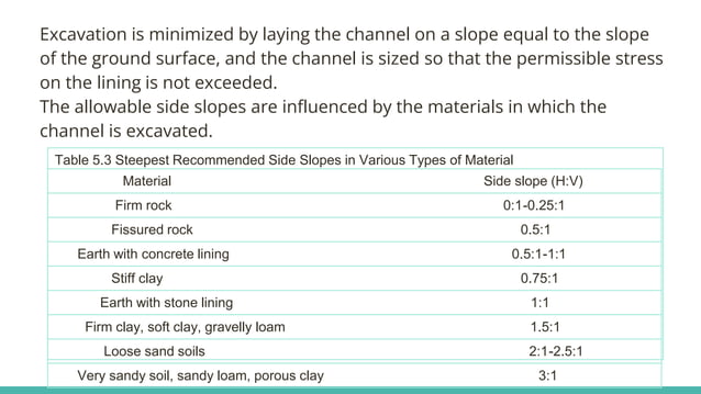 FINAL-COPY.-channel-slope-and-freeboard-1.pptx