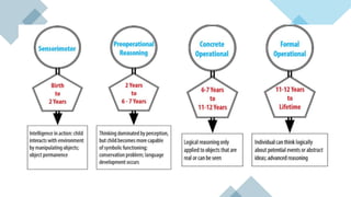 Cognitive development growth of cognitive abilities | PPT