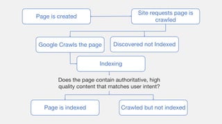 Crawl Budget: Everything you Need to Know | PPT