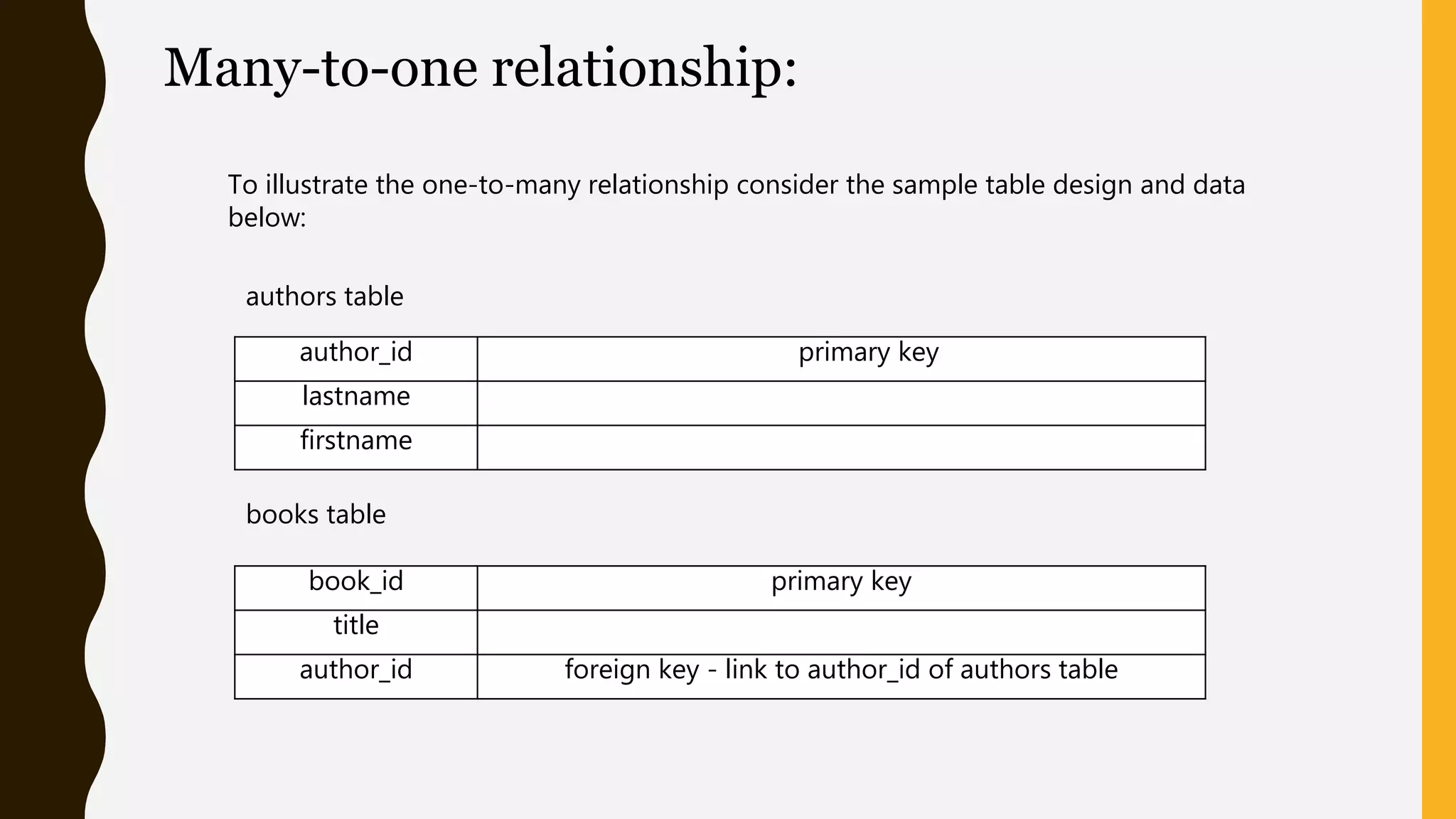 Schema Relationship To E R Diagram Pptx Databases Computer Software And Applications