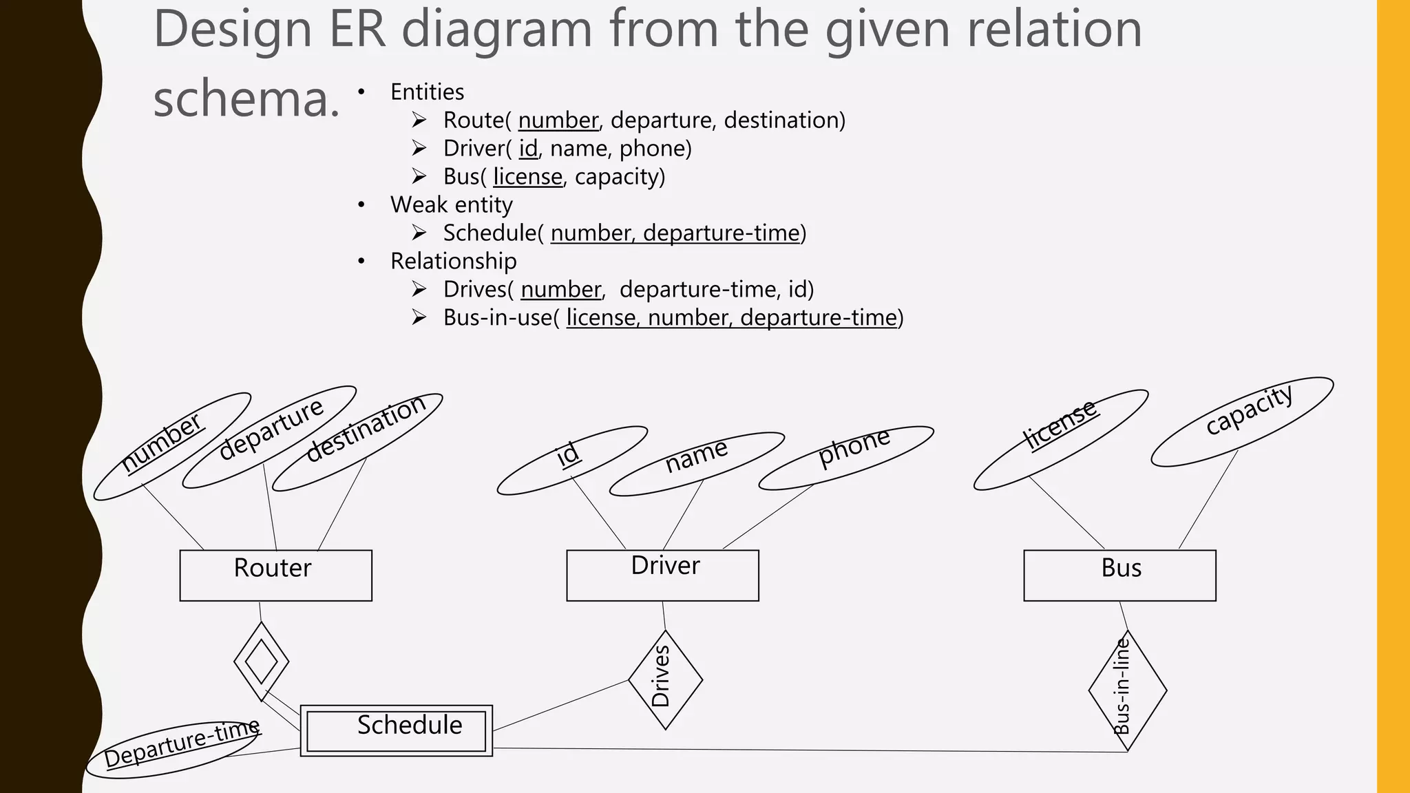 Schema Relationship To E R Diagram Pptx Databases Computer Software And Applications