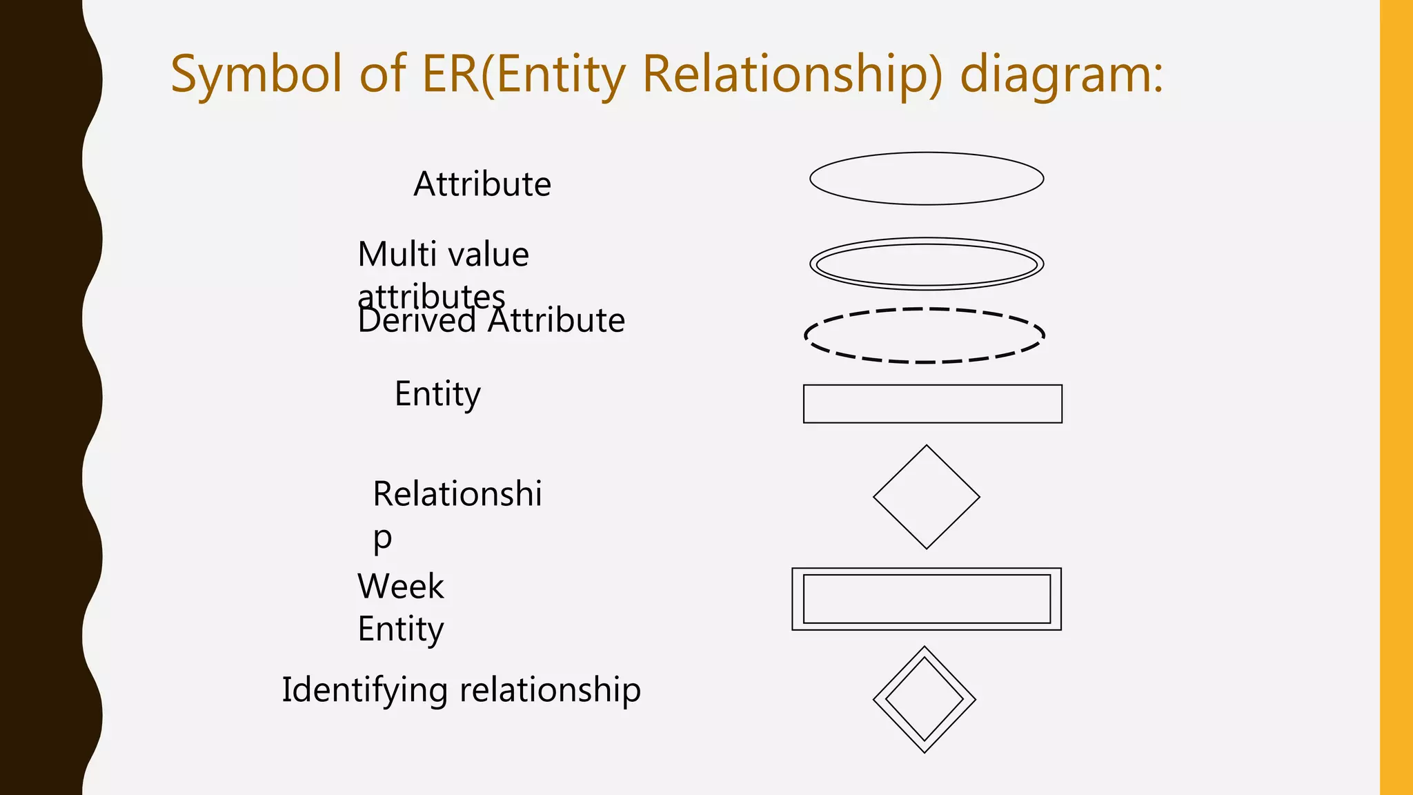 Schema Relationship To E R Diagram Pptx Databases Computer Software And Applications