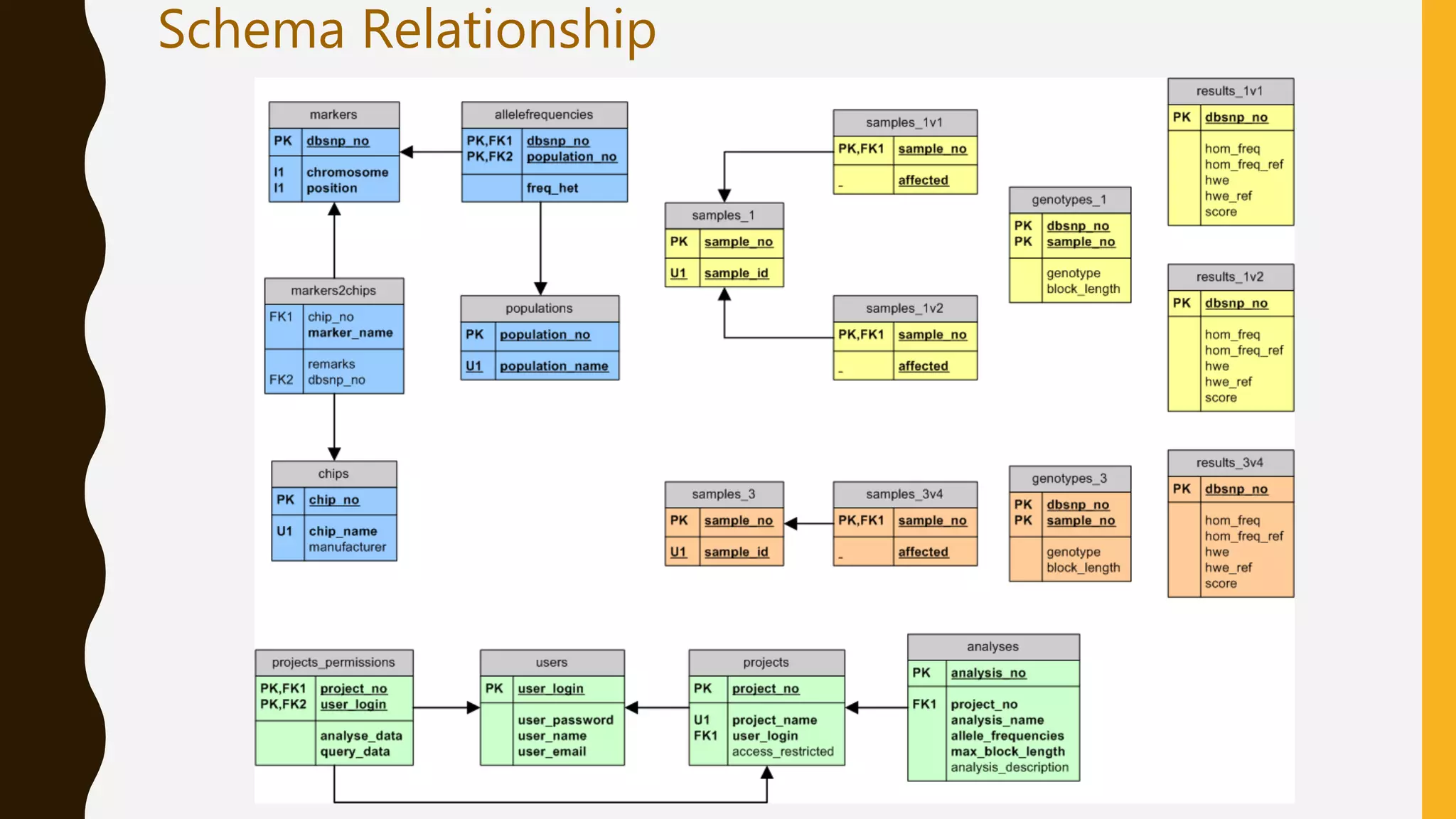 Schema Relationship To E R Diagram Pptx Databases Computer Software And Applications