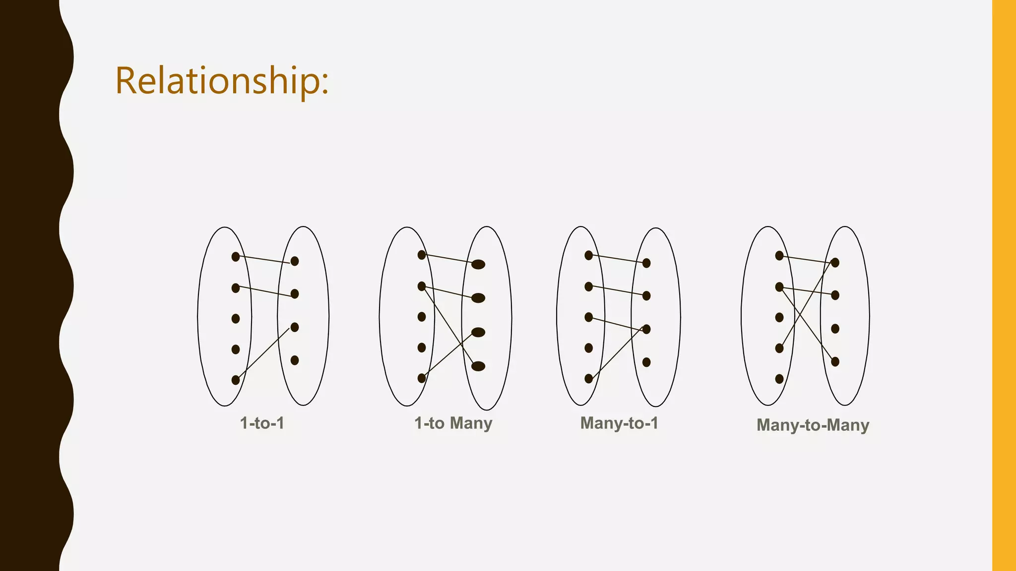 Schema Relationship To E R Diagram Pptx Databases Computer Software And Applications