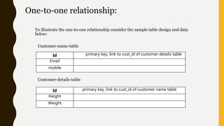 Schema relationship to E-R diagram | PPTX