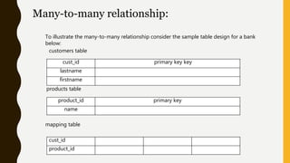 Schema relationship to E-R diagram | PPTX