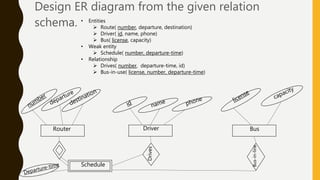 Schema relationship to E-R diagram | PPTX