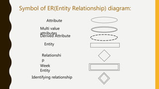 Schema relationship to E-R diagram | PPTX