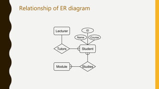 Schema relationship to E-R diagram | PPTX