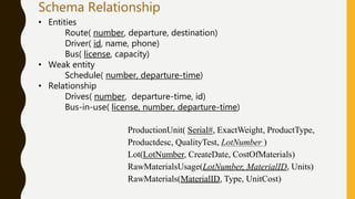 Schema relationship to E-R diagram | PPTX