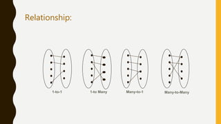 Schema relationship to E-R diagram | PPTX