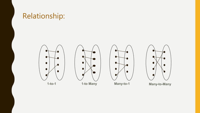 Schema relationship to E-R diagram | PPT