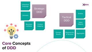 DDD in a modern frontend? Who needs it? | PDF