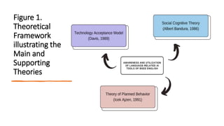 Final-Defense-1. Research presentation in English | PPTX