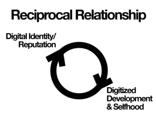College Students, Social Media, Digital Identities, and the Digitized ...