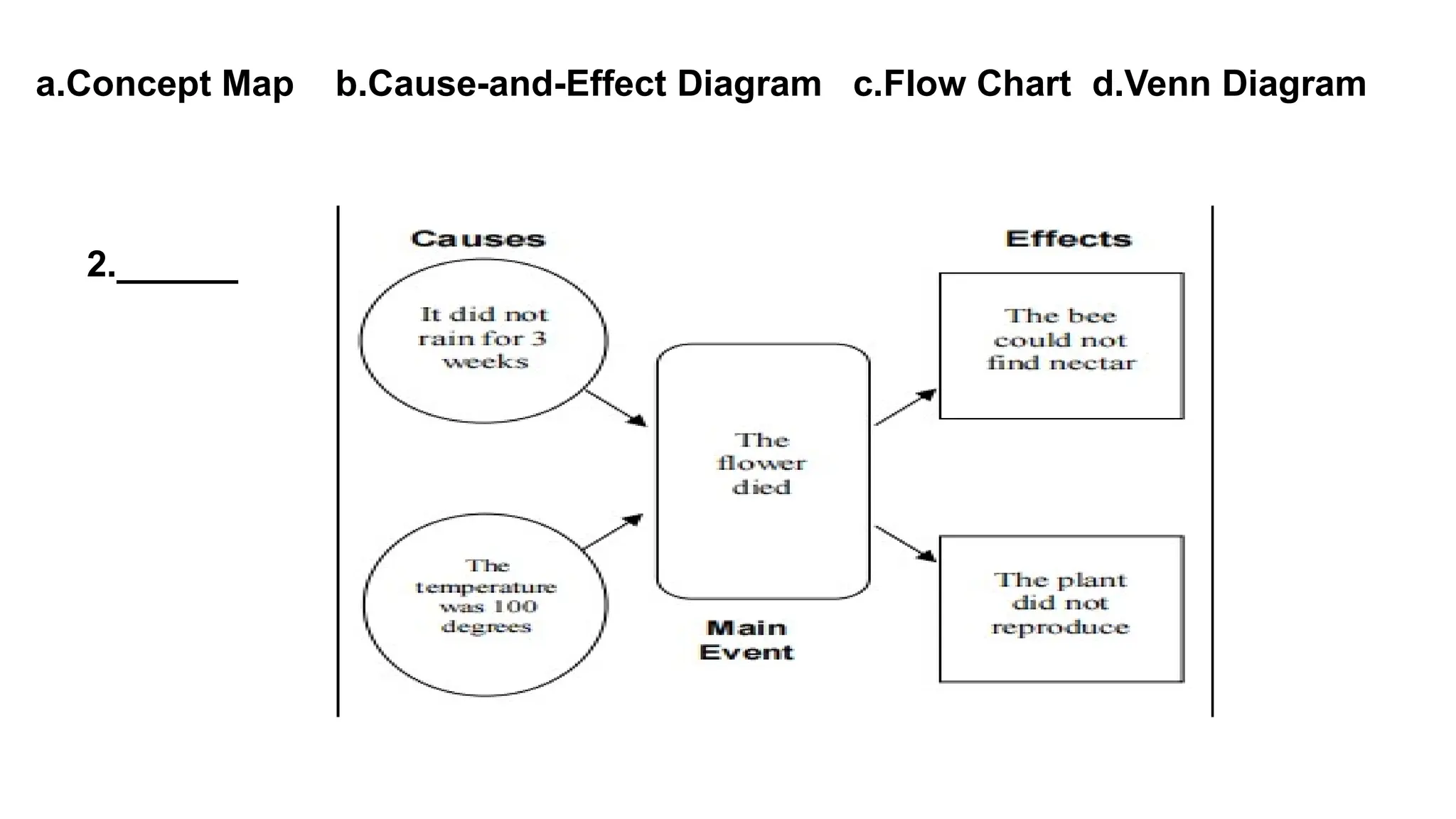 GRAPHIC-ORGANIZER A TOOL FOR MEANINGFUL LEARNING | PPTX
