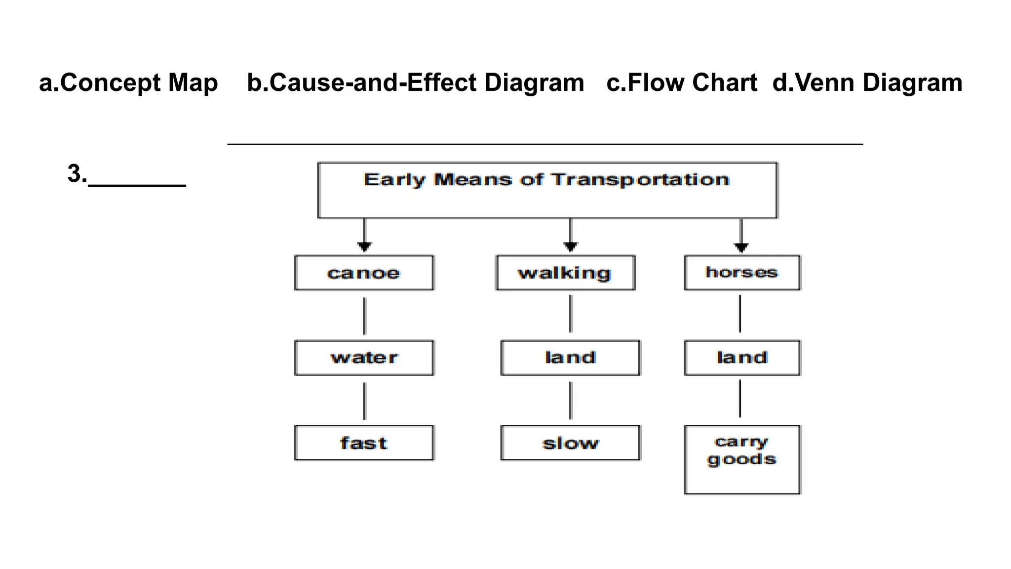 GRAPHIC-ORGANIZER A TOOL FOR MEANINGFUL LEARNING | PPTX