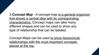 GRAPHIC-ORGANIZER A TOOL FOR MEANINGFUL LEARNING | PPTX